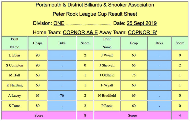 Peter Rook Scoring & Rules – Portsmouth District Billiards & Snooker ...